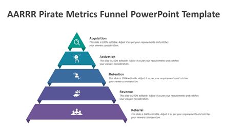 Aarrr Pirate Metrics Funnel Powerpoint Template Aarrr Model Ppt