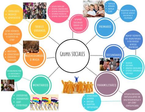 Light Colorful Simple Mind Map