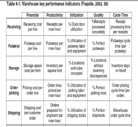 Performance Metrics Recommendation Examples