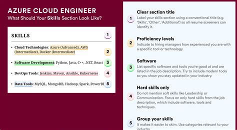 Azure Cloud Engineer Resume Examples For 2025 Resume Worded