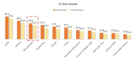 来看一下编程模型（coderllm）🚀 Llm的子领域中，注重coding能力的是一个好切入点。 竞争激烈，且优秀的模型层出不穷，各领风骚十几天。 下面为您详细介绍几个模型： 🌟