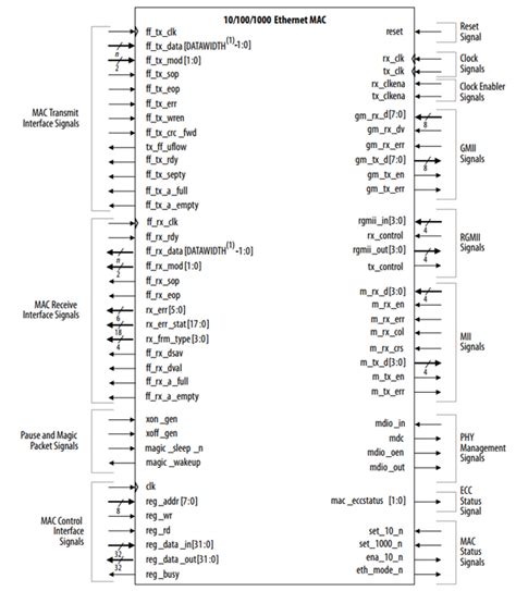 Intel Triple Speed Ethernet Ip 使用笔记（一） Hellocharles 博客园