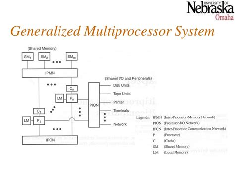 Ppt Csci 8150 Advanced Computer Architecture Powerpoint Presentation