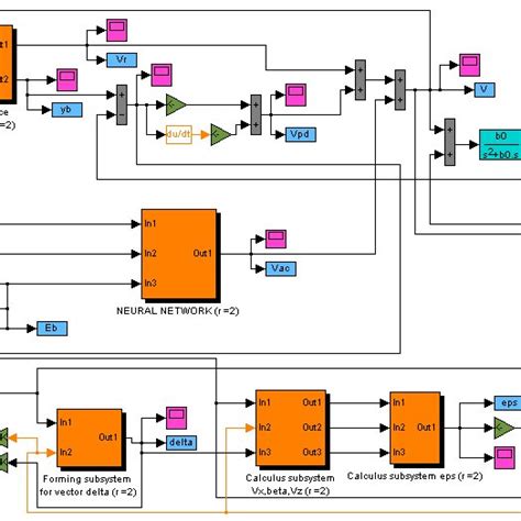 The Model Of The Non Linear Actuator Download Scientific Diagram