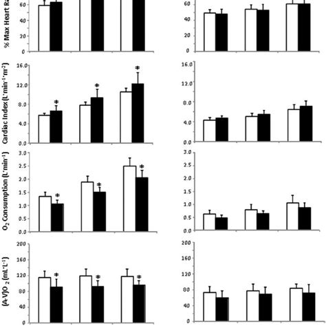 Sex Differences In Cardiovascular Measures Of Eccentric And Concentric