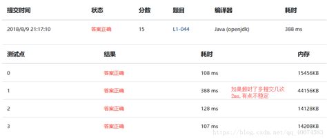 Pta 团体程序设计天梯赛 练习集 L1 044 稳赢（15 分）java稳赢ptajava Csdn博客