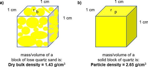 3 1 Total Porosity Hydrogeologic Properties Of Earth Materials And Principles Of Groundwater Flow