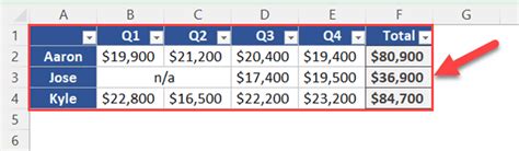 Center Across Selection In Excel