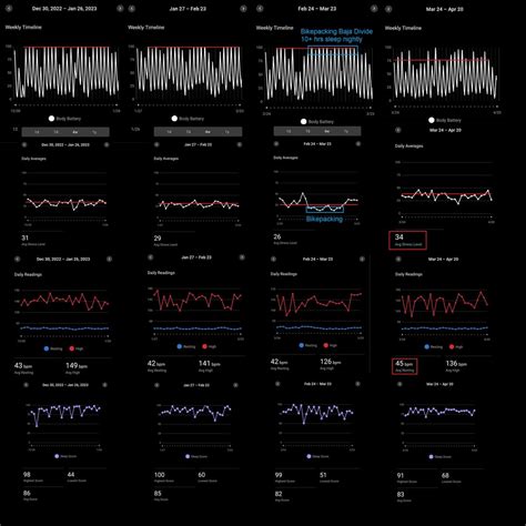 tracking metrics over time r garmin