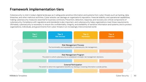 Framework Implementation Tiers
