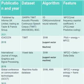 The Epoch Loss And Accuracy Graph Download Scientific Diagram