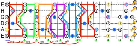 吉他指板图集2 哔哩哔哩