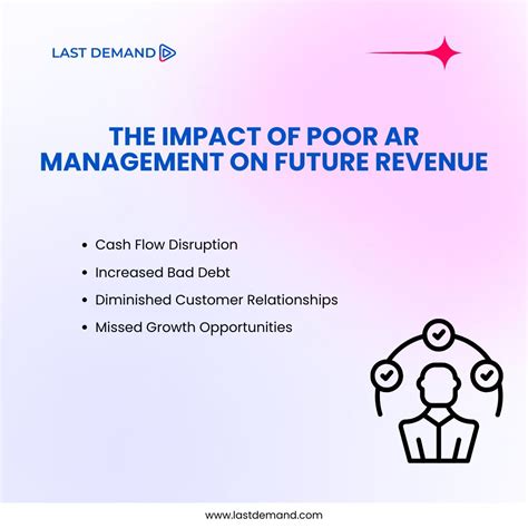 Last Demand On Linkedin Saas Arautomation Lastdemand Accountsreceivable Financialsoftware…