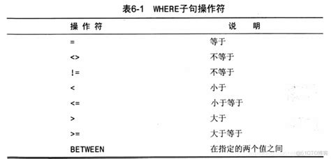 Mysql中decimal对应java Int Mysql中decimal对应javamob64ca141a683a的技术博客51cto博客