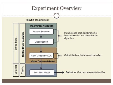 Ppt Biomarker And Classifier Selection In Diverse Genetic Datasets Powerpoint Presentation