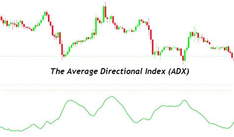 Trading Indicators Archives Trading Pdf