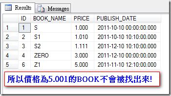 如何使用SQL BETWEEN 查詢日期時間字串數值方法 UCAMC