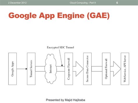 8 Secure Distributed Data Storage In Cloud Computing Pptx Cloud