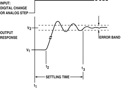 Another Capacitor Paradox
