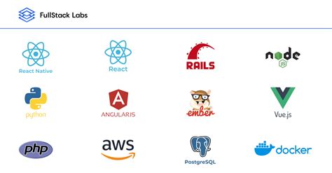 fullstack labs leading software development consultancy