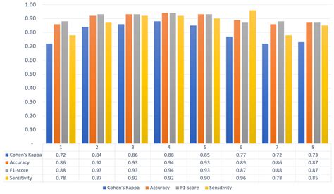 Leave One Out Validation Of The Models Download Scientific Diagram