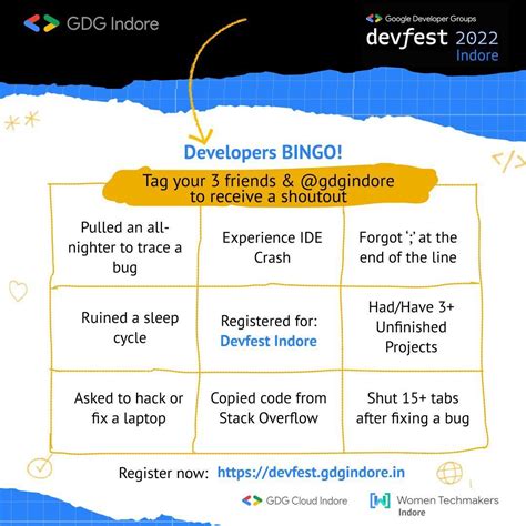 Shivank Mishra On Linkedin Vishal Parmar Sarthak Joleya Soni Shivank