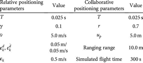 Related Parameters Of Multi UAV Cooperative Positioning Experiment Download Scientific Diagram