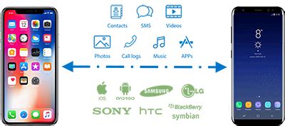 DataKit 4 In 1 Switch Mobile Transfer One Click Transfer Phone To Phone
