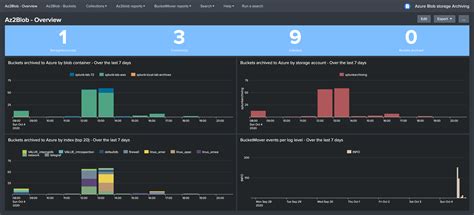 Welcome To The Splunk Add On For Azure Blob Storage Archiving Application Documentation TA