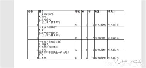 3行代码，python实现excel转换成任意格式的word文档 Csdn博客