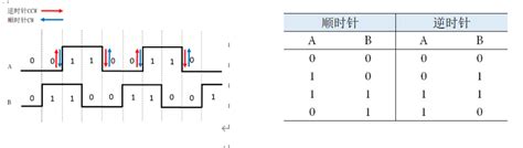 Arduino 编码器 Csdn博客 Arduino 编码器 Csdn博客