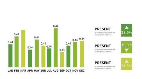 Enhance Your Data Visualization Bar Chart Showing Positive Trend With Green Arrow Powerpoint