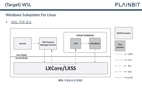 Wslwindows Subsystem For Linux Artifacts
