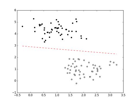 Linear Classification · Martin Thoma