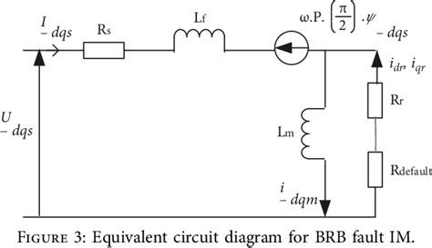 Figure 3 From Diagnosis Of Broken Bars In V F Control Induction Motor Drive Using Wavelets And