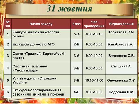 план роботи на осінніх канікулах Ppt