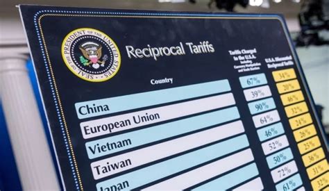 Бесент Царини од 10 проценти за околу 100 земји Biznisvesti Mk