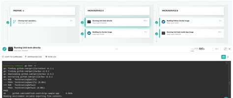 Continuous Integration Testing How It Works And Tips For Success