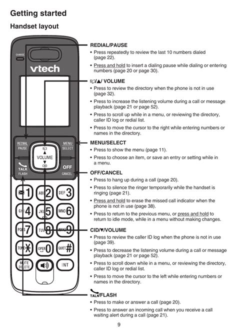 Handset Layout Getting Started VTech CS Manual User Manual Page Original Mode