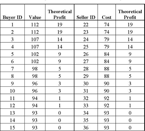 Table 1 From Role Of Market Microstructure In Price Convergence A Meta