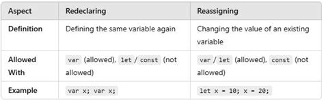 Vengatesh Ramar On Linkedin Javascript Webdevelopment Coding Programming Learning