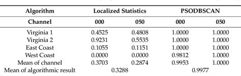 Table 11 From Particle Swarm Optimization Based Noise Filtering