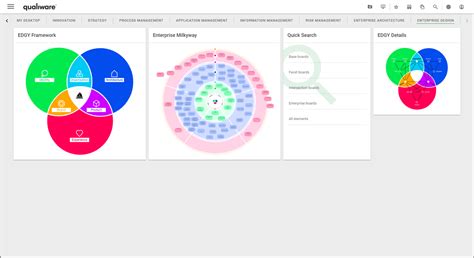 Edgy Qualiware Center Of Excellence