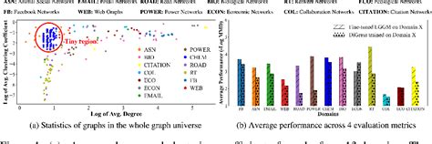 Figure 1 From Large Generative Graph Models Semantic Scholar