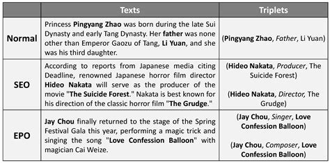 Applied Sciences Free Full Text React Relation Extraction Method Based On Entity Attention