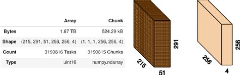 Figure 33 From Semantic Segmentation Of Vegetation In Remote Sensing Imagery Using Deep