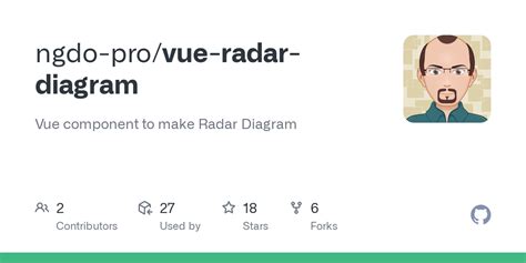 GitHub Ngdo Pro Vue Radar Diagram Vue Component To Make Radar Diagram