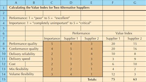 Solved Problem 4 Microsoft Excel Problem The Following
