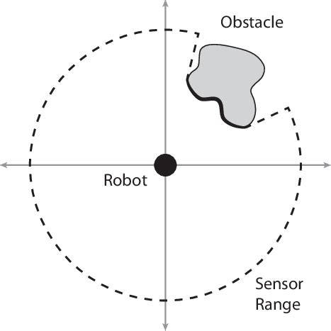 OBSTACLE DETECTION USING A 360 LIDAR THIS FINDS THE EDGES OF THE Download Scientific Diagram