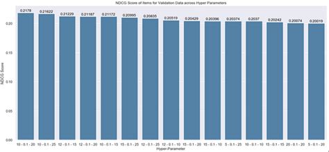 推荐系统总结（交替最小二乘法、lightfm、神经网络矩阵分解和神经协同过滤） 阿里云开发者社区